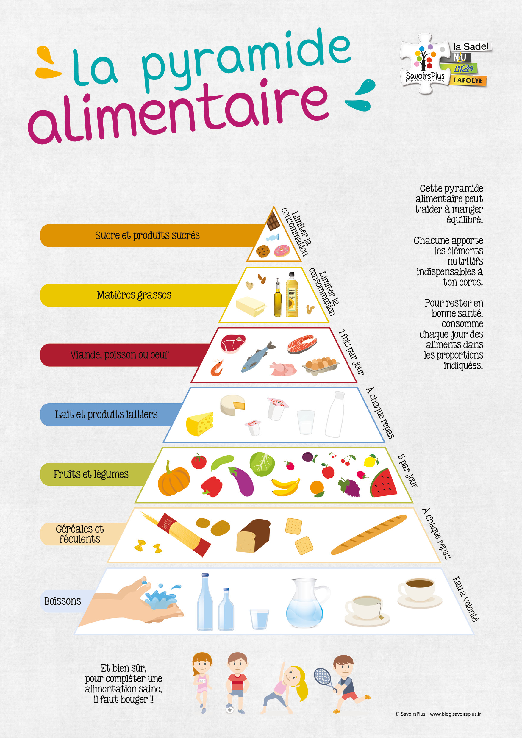 Téléchargement – La pyramide alimentaire – Le blog SavoirsPlus